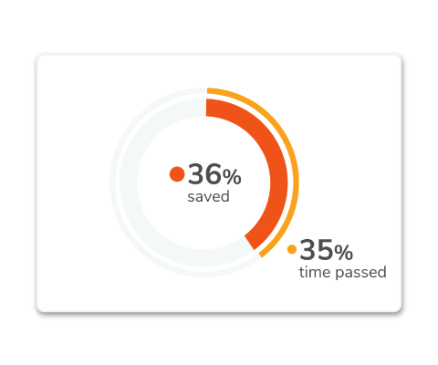 Savvy Smart Savings | Booster Savvy Debit Card & Smart Account